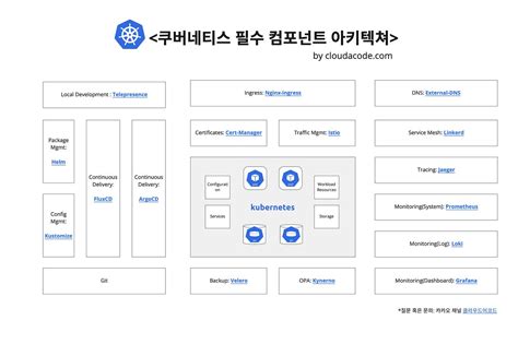 How To Autoscale Kubernetes Pods Based On Ingress Request — Prometheus