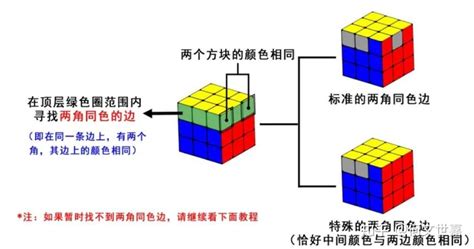 6个魔方公式还原三阶魔方，超级简单易学 知乎