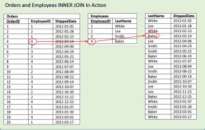Sql Joins The Ultimate Guide Essential Sql