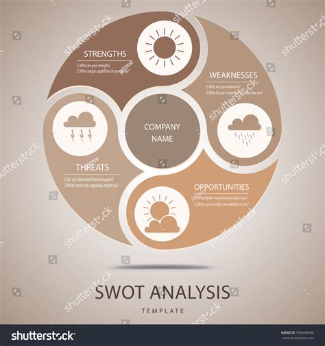 Swot Analysis Template Main Questions Commercial Stock Vector Royalty