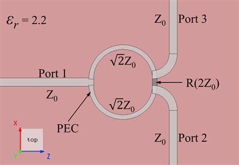 wilkinson power divider simworks
