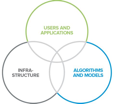 Data Driven Ai Know Center