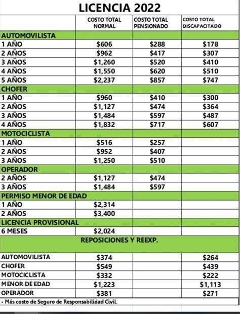 Licencia De Conducir En Sonora Expedición Y Revalidación Autofact