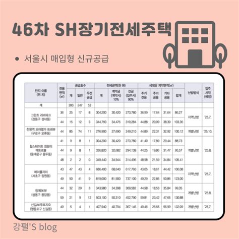 Sh 장기전세주택 46차 서울리츠 입주자 모집 신청기간 및 소득기준 네이버 블로그