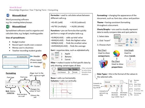 Knowledge Organiser Word And Excel Teaching Resources