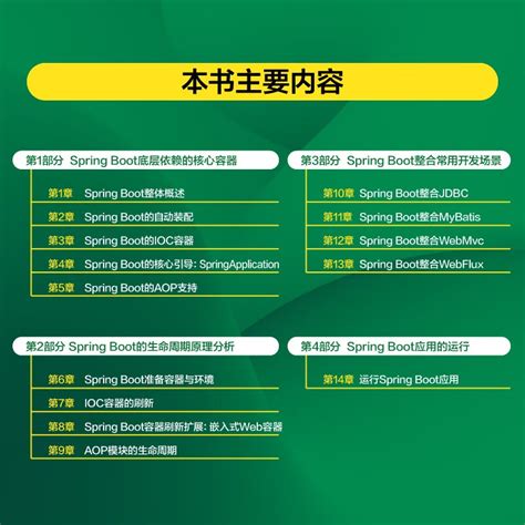 spring boot源码解读与原理分析（异步图书出品） 电子书下载 时光漫步