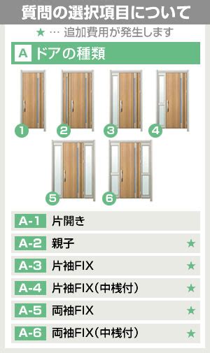 【楽天市場】【楽天リフォーム認定品】玄関ドア 【工事費込セット（基準価格＋基本工事費）※サイズ・オプションにより追加費用要】 ドアリモ 玄関