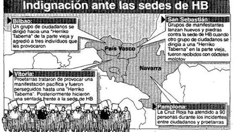 Cronologia Mlnv Secuestro Y Asesinato De Un Concejal Del Pp