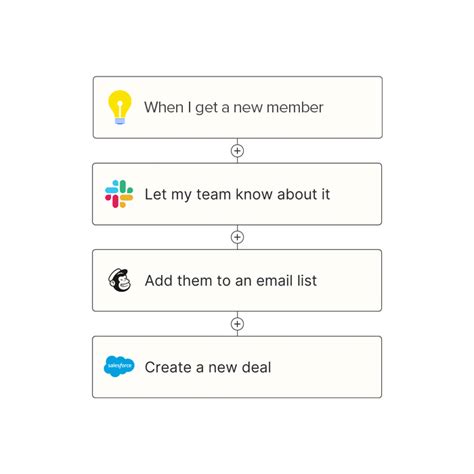 Integrations API Webhooks Brilliant Directories