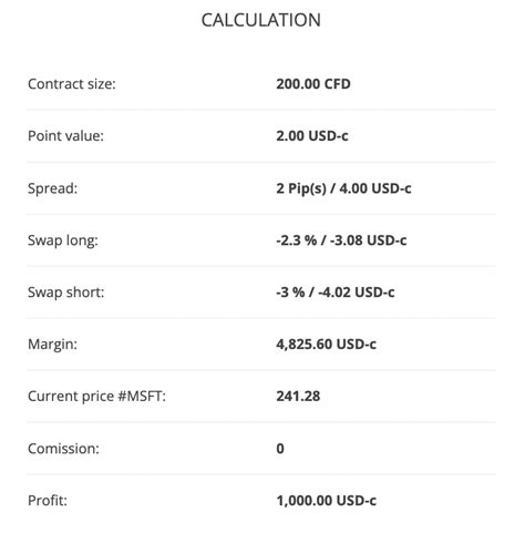 World Forex Review Is This Digital Options Broker For You