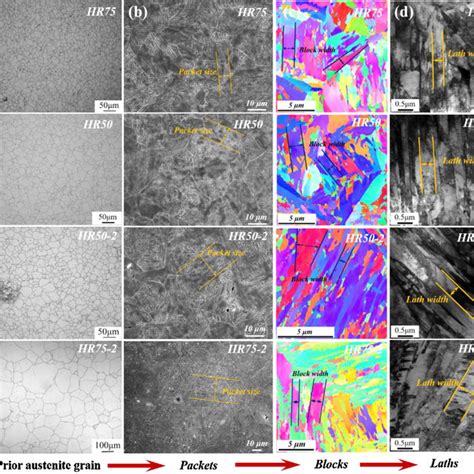 Hierarchical Martensitic Microstructures On Hr75 Hr50 Hr50 2 And