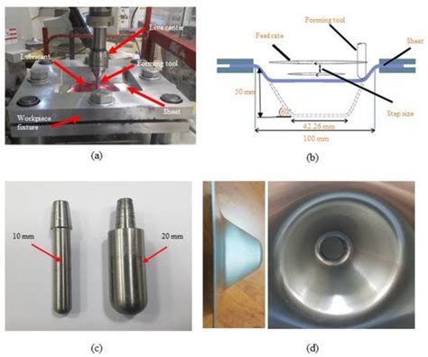 Processes Free Full Text Analyzing Spif Product Characteristics Using Full Factorial Design