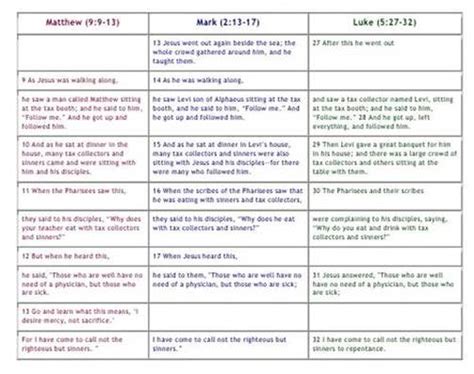 Synoptic Problem Philosophy Dungeon