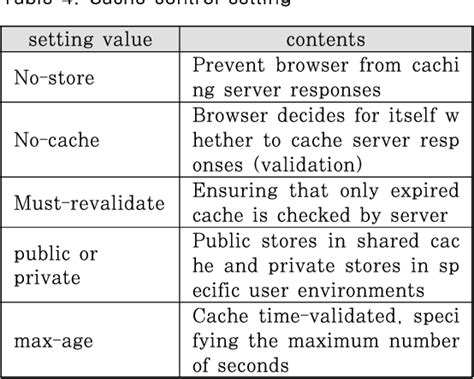 Table 4 From 웹 브라우저 캐시 재조립을 통한 온라인 스트리밍 서비스 상의 저작권 침해 가능성에 관한 연구 Semantic Scholar