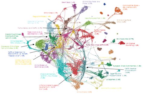 Image Epsilon Theory