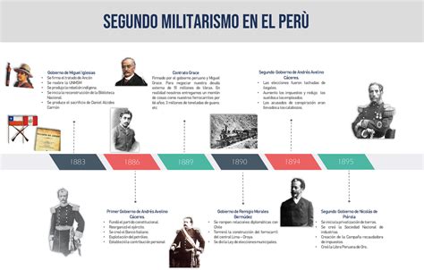 Segundo Militarismo 1883 1886 1889 1890 1894 1895 Gobierno De