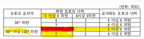 도로가각전제 및 차량의 회전반경 확보 방법 네이버 블로그