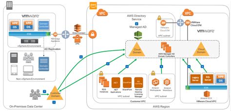 Aiops Platforms Archives Centerity