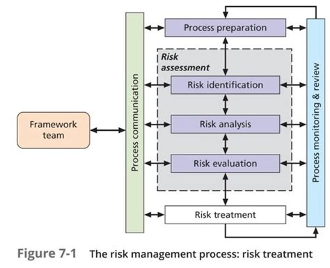 CSCI Information Risk Management Mod B Spring Flashcards Quizlet