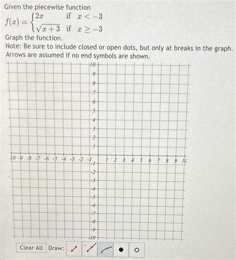 Solved Given The Piecewise