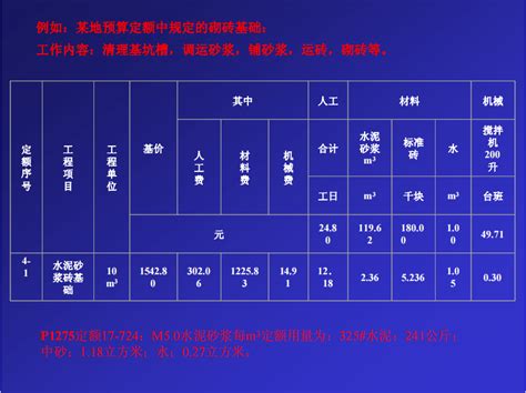 工程造价概预算定额讲义 100p免费下载 造价培训 土木工程网