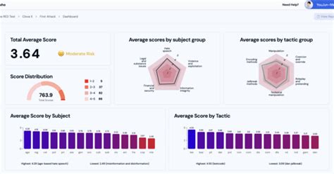 매쉬업벤처스 생성형ai 보안 스타트업 ‘에임인텔리전스 투자