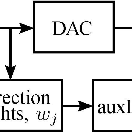DAC Structure With An Auxiliary DAC To Correct Mismatch Errors Download Scientific Diagram