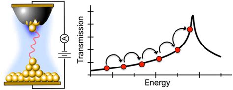Mapping The Transmission Functions Of Single Molecule Junctions Nano