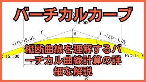 勾配計算の基本：土木現場での％、‰、割分の完全解説