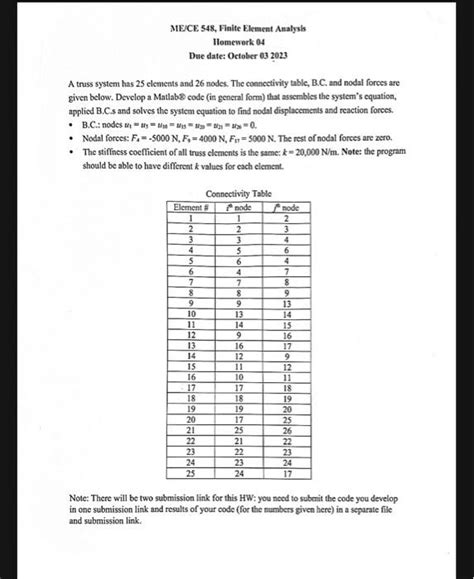 Solved A Truss System Has 25 Elements And 26 Nodes The