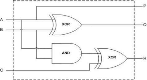 Peres Reversible Gate Internal Structure Download Scientific Diagram