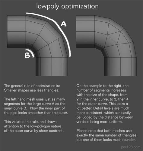 Topology Polygon Modeling 3d Modeling Tutorial