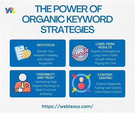 How Organic Keywords Boost Seo Arif Moqueem Posted On The Topic Linkedin