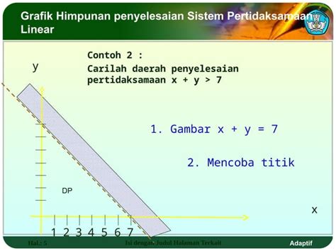 Program Linear Matematika Kelas 11 Sma Ppt