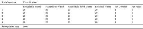 Figure 1 From Design Of Intelligent Garbage Classification System In Shanghai Semantic Scholar