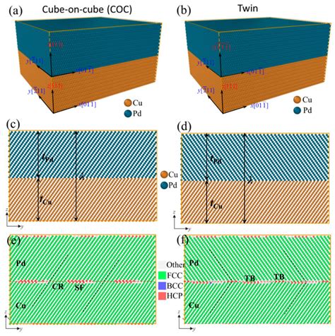 Ab Atomic Model Of Samples On The Cube On Cube Interface Coc And Download Scientific Ab Atomic Model Of Samples On The Cube On Cube Interface Coc And Download Scientific