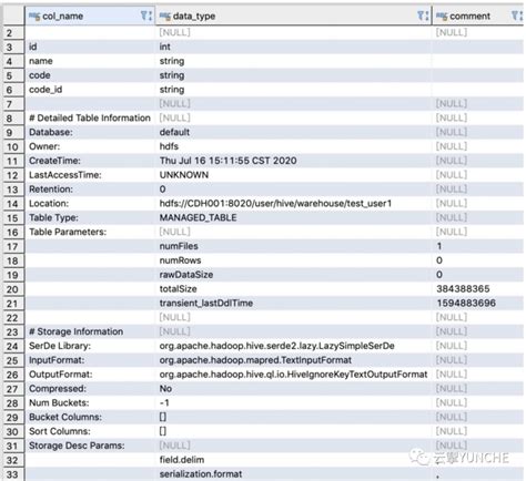 Hive优化之建表配置参数调优（一）搜狐汽车搜狐网