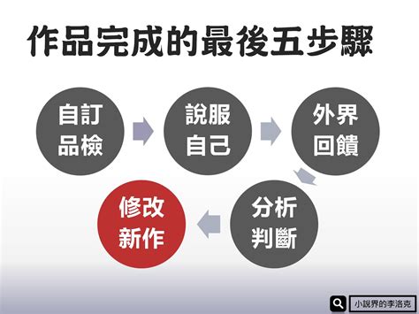 寫作教學投稿比賽網路發表作品完成的最後 步驟