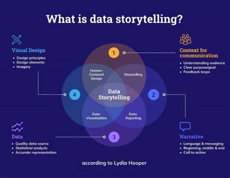 Vrinda Khode On Linkedin Dataanalytics Datastorytelling Visualizations Datanalyst