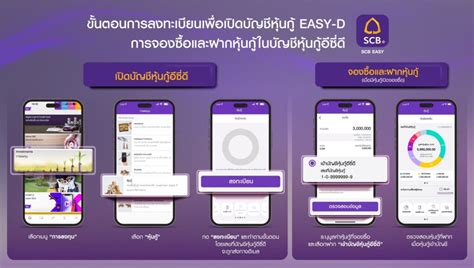 ไทยพาณิชย์ขยายฟีเจอร์ใหม่ของบัญชีหุ้นกู้ Easy D ปลดล็อคข้อจำกัดเดิม