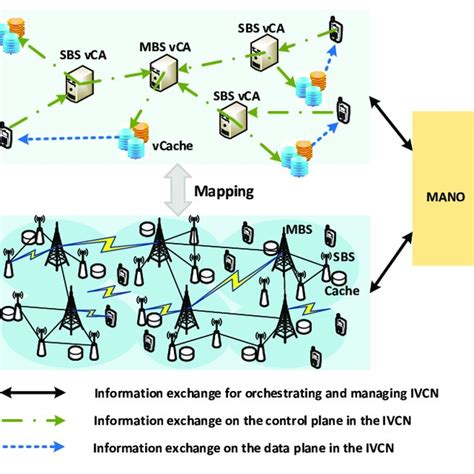 A Fog Enabled Heterogeneous Ran Download Scientific Diagram