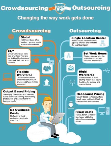 crowdsourced testing guide with best crowd testing companies