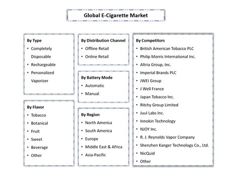 E Cigarette Market Size Share Analysis And Report 2028