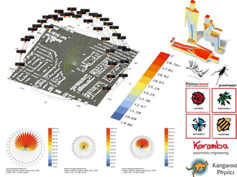 Energy Simulation Analysis On Rhino Grasshopper Ladybug Honeybee