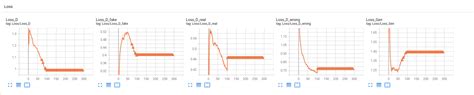 Gan Training With Mixed Precision Results In Nan After Some Time