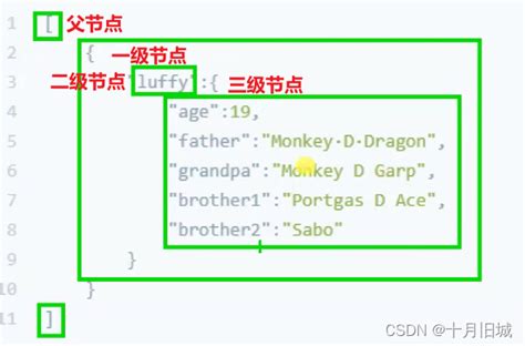 Qt中的json操作1 Json的基本知识介绍（json格式、json数组、json对象、应用场景）qt Json 数组 Csdn博客