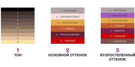 Цифры на краске для волос, расшифровка вторых номеров и в палитре ...