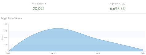 Published Web App · Gavin Rehkemper