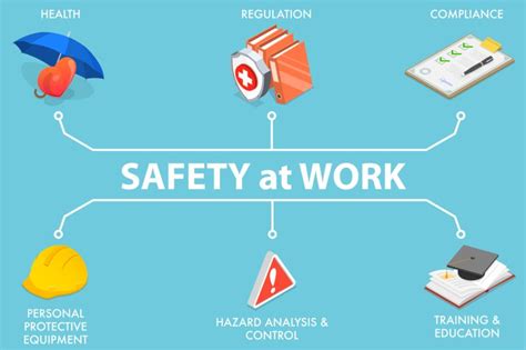Nancy Rubin Consulting On Linkedin A Guide To Workplace Safety Compliance