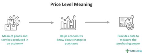 Price Level What Is It Formula Calculate Examples Vs Inflation